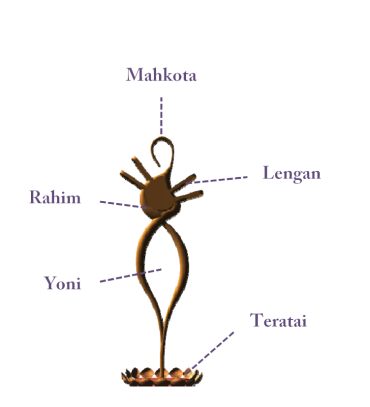 Swara Sarasvati | Koalisi Perempuan Indonesia